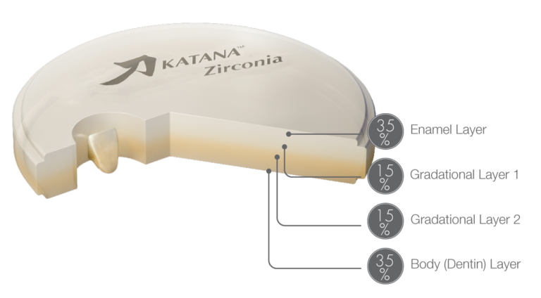 KATANA Zirconia Overview – Your place to know KATANA Zirconia